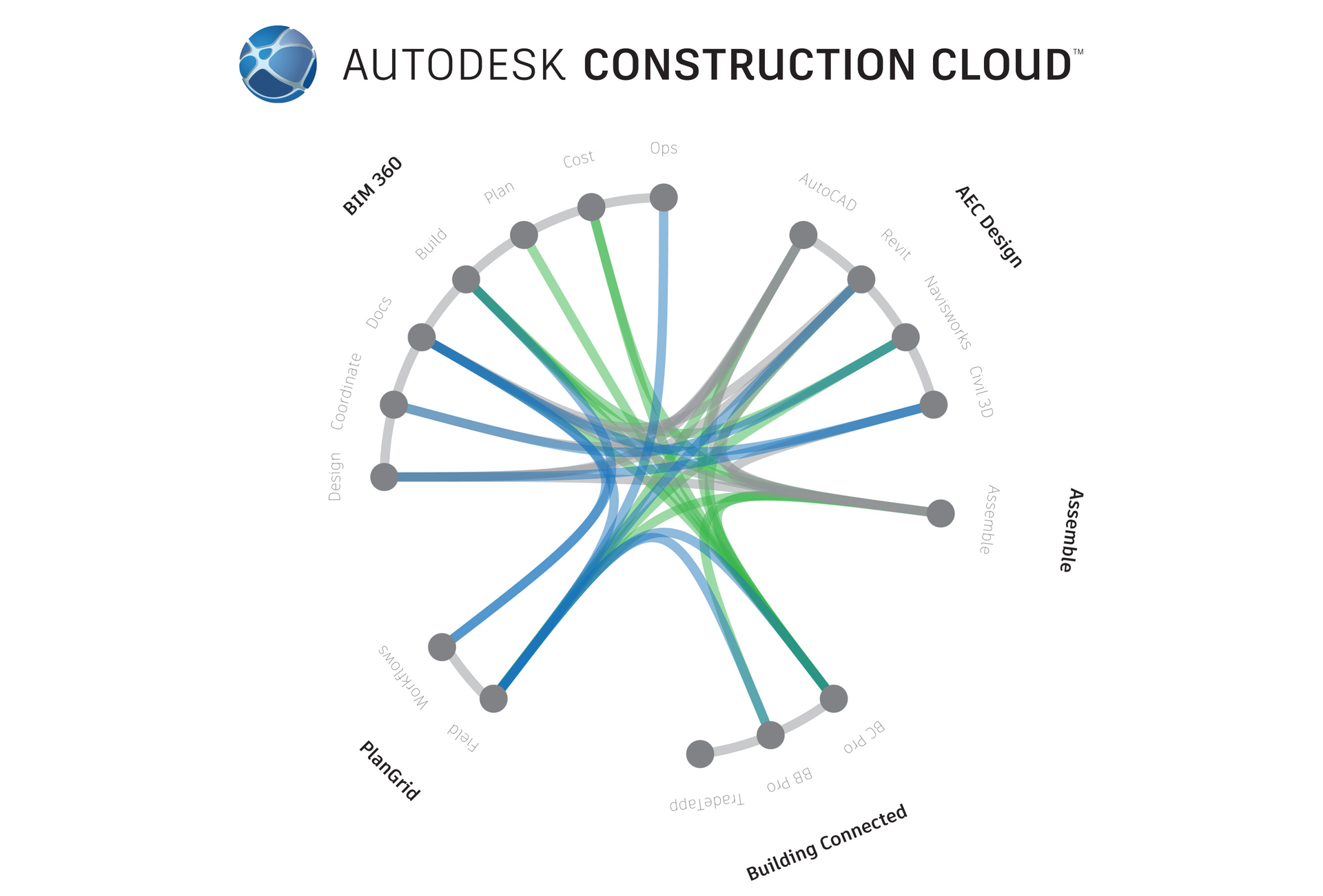 Autodesk Construction Cloud From: Autodesk | For Construction Pros