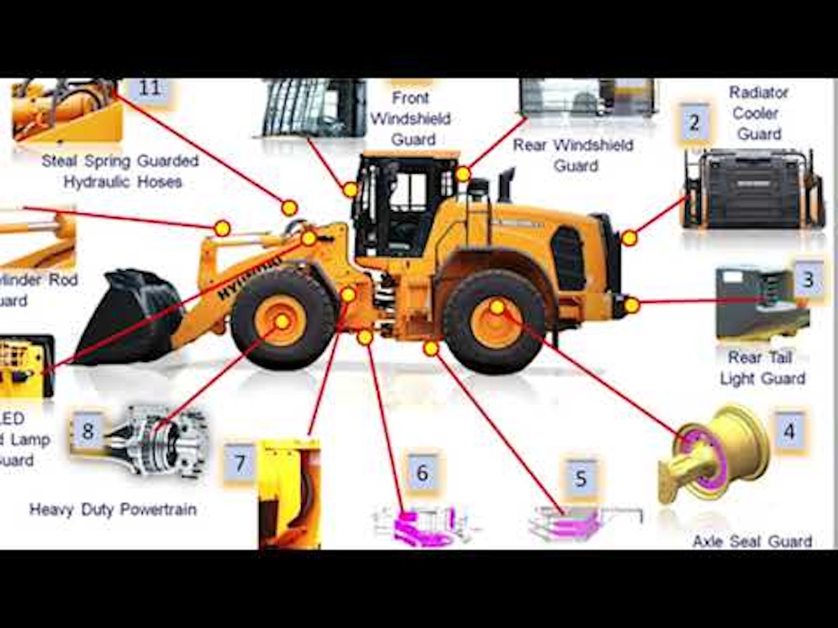 [VIDEO] Hyundai HD Loaders Guarding Package Protects Key Components ...