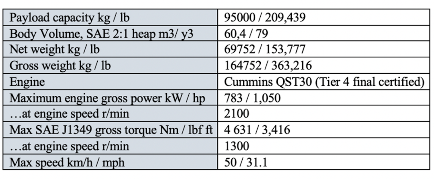 R100E Rigid Hauler From: Volvo Construction Equipment | For ...