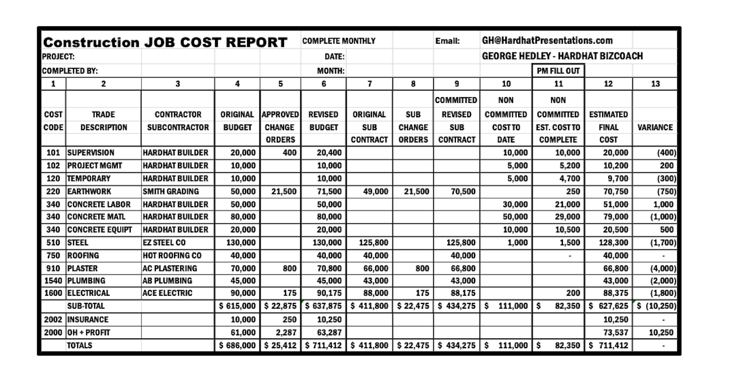 Track Job Costs Monthly to Stay on Budget | For Construction Pros