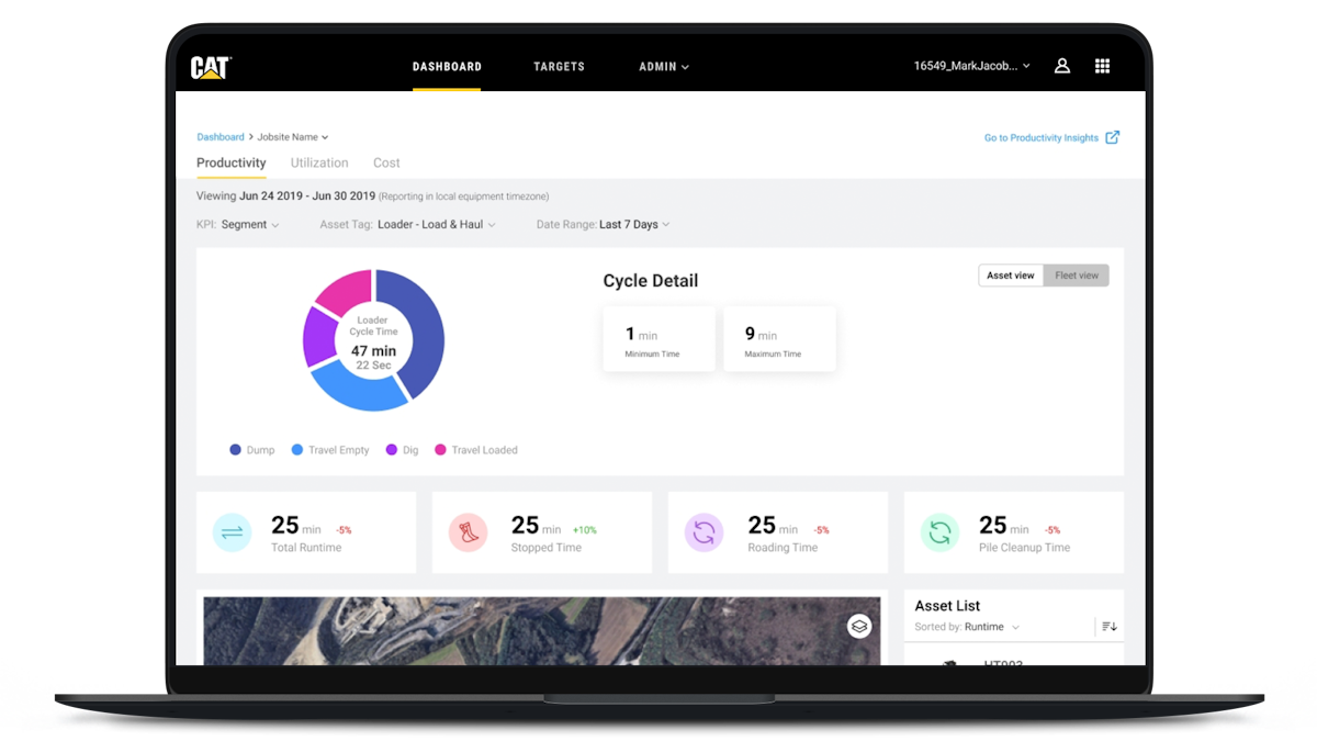Cat Productivity: Cloud-based Application Provides Complete Overview of ...