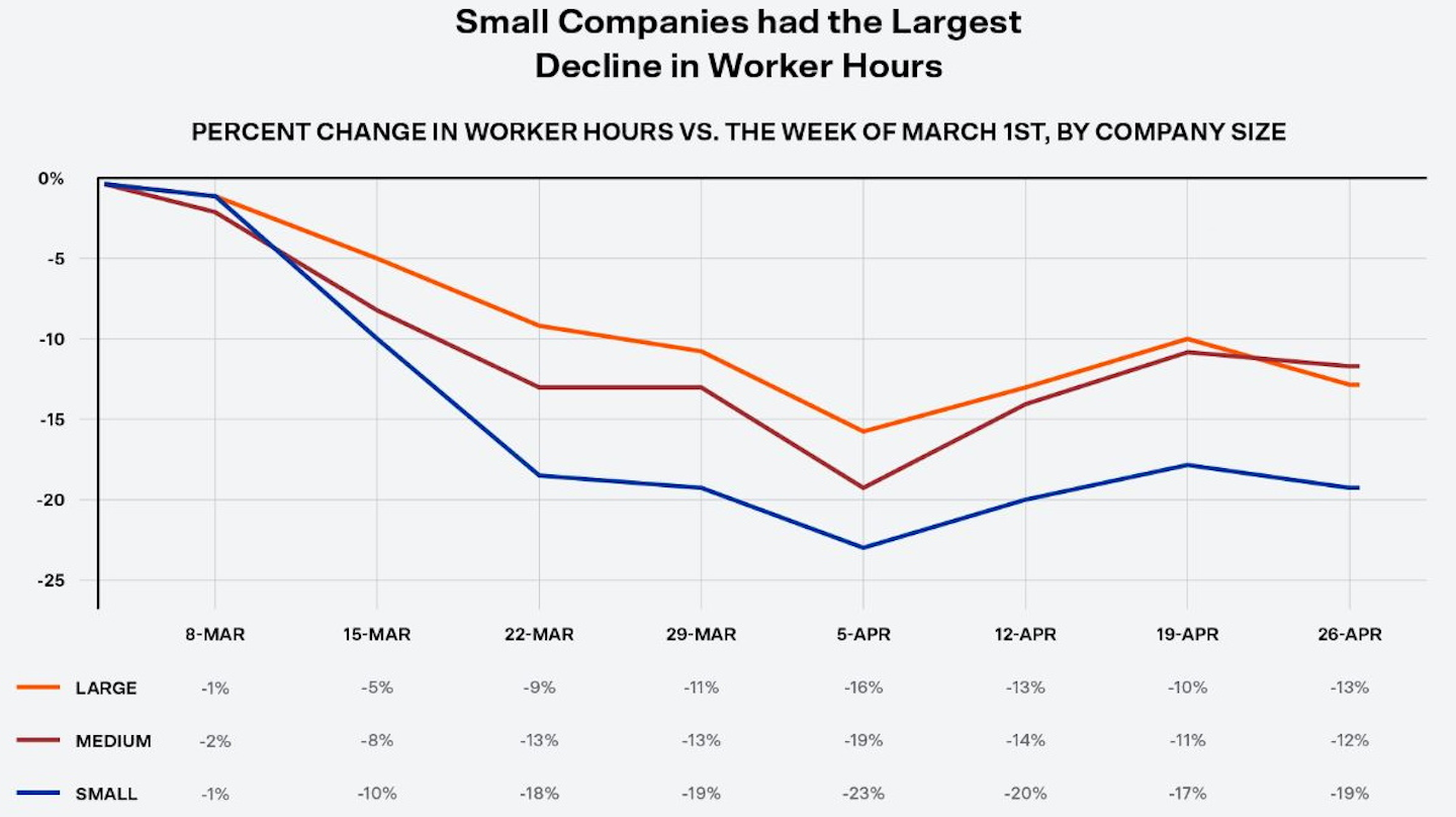Why the ‘Essential’ Construction Business is Setting Records For Steep ...