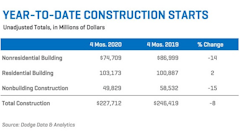 Special Report: State of the Construction Industry 2019 | For ...