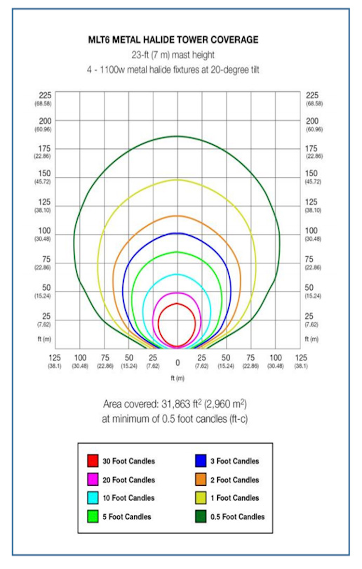 What Light Tower is Best for Your Jobsite? | For Construction Pros