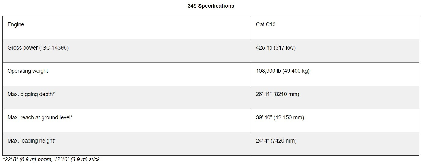 Caterpillar Next Generation 349 Excavator From: Caterpillar - Cat | For ...