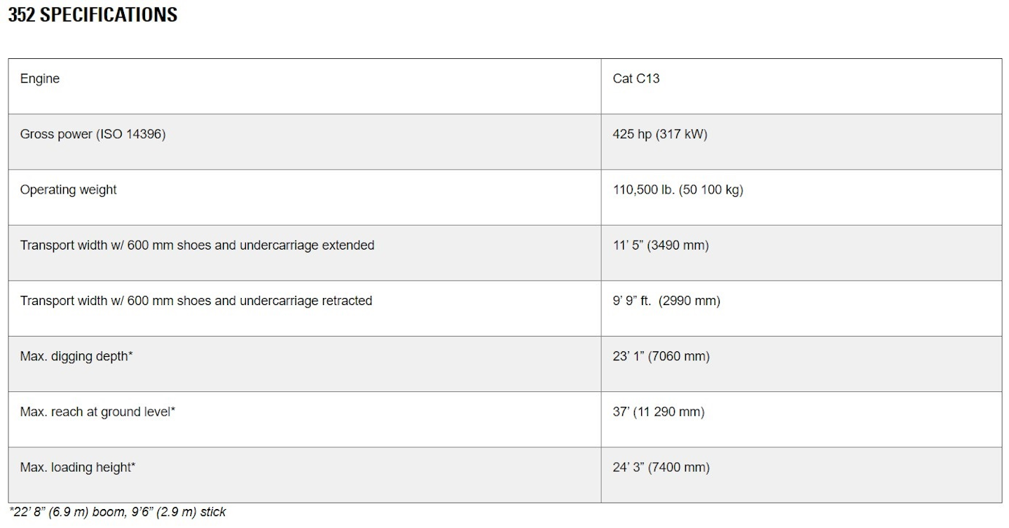 Caterpillar Next Generation 352 Excavator From: Caterpillar - Cat | For ...