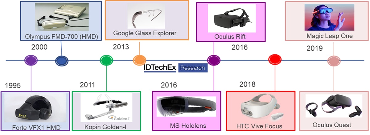 VR, AR and MR Will Be The Most Disruptive Technologies of the Next ...