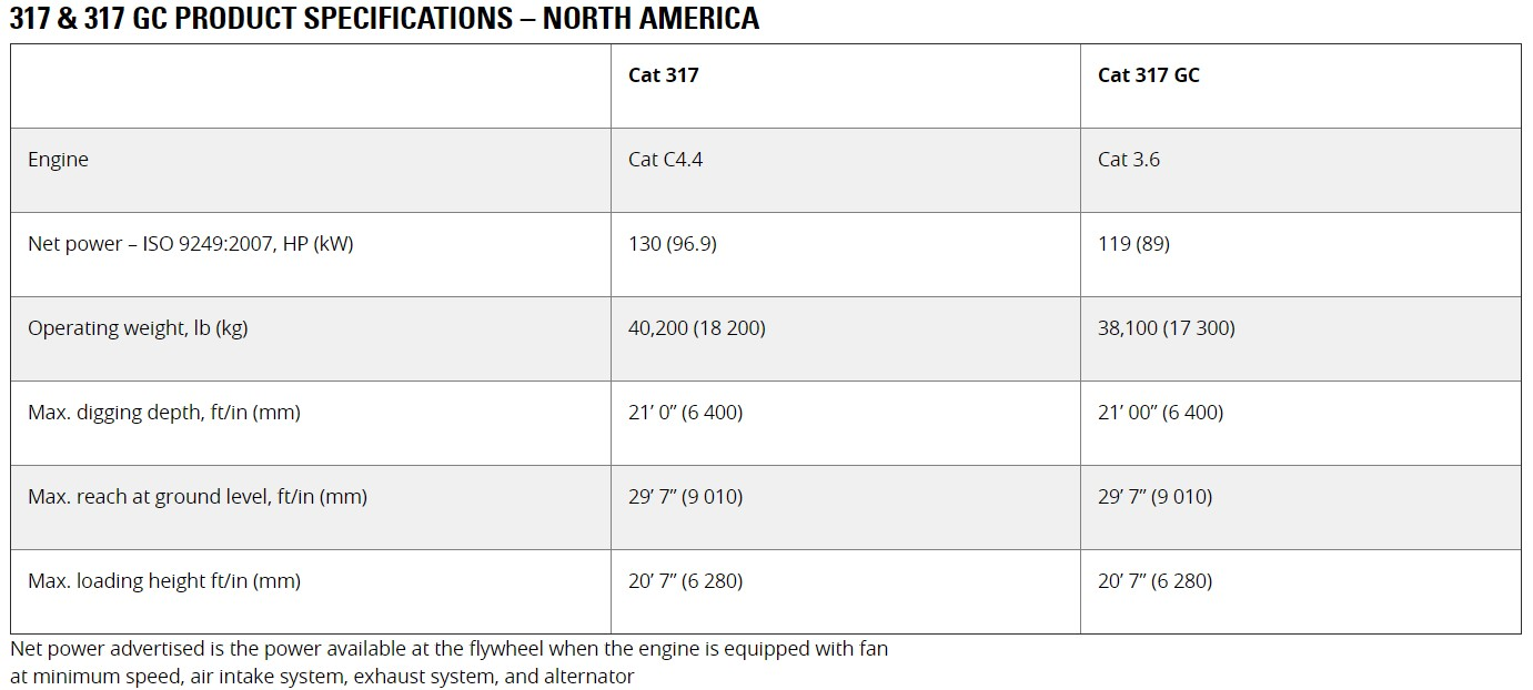 Caterpillar Next Gen 317 and 317 GC Excavators From: Caterpillar - Cat ...