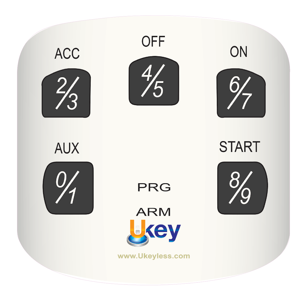 Ukey Keyless Ignition Alarm System From: Ukey | For Construction Pros