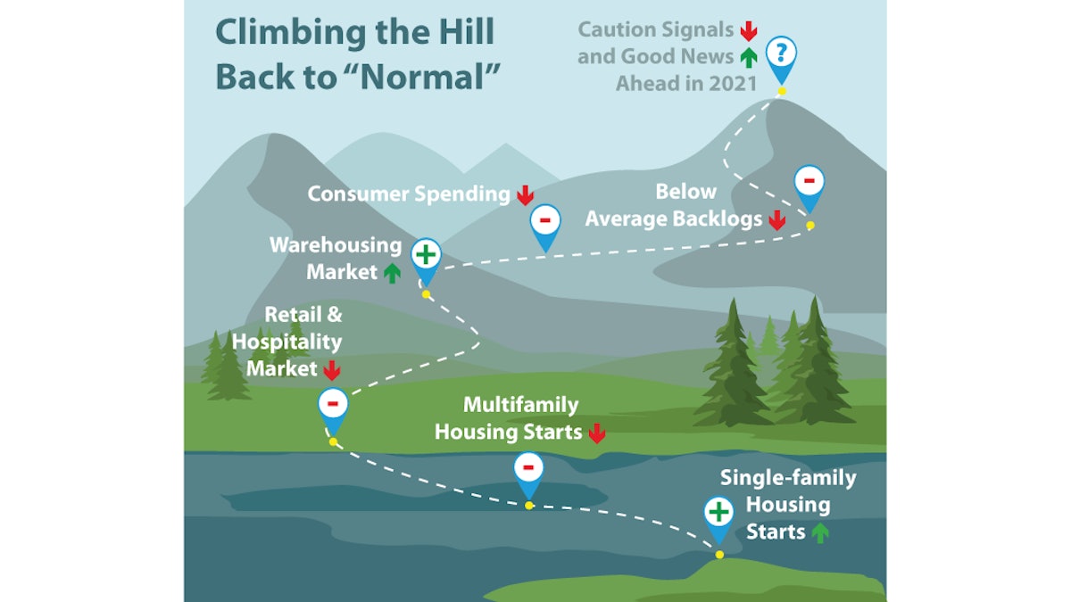 Recovering From a Pandemic-Induced Recession Means Proceeding with ...