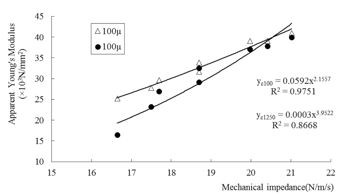 The Accuracy of Concrete Compressive Strength Tests by the Mechanical ...