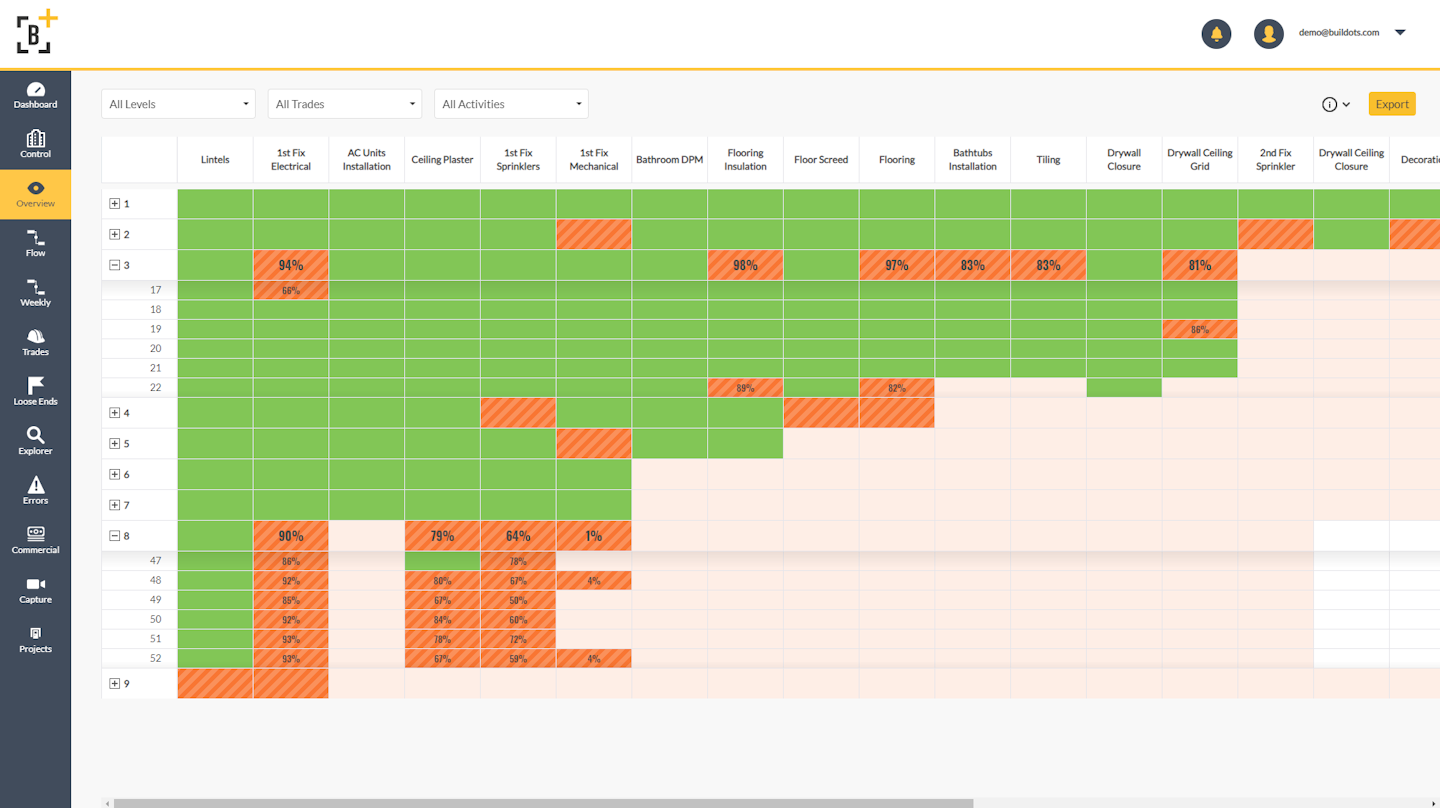 How Digitization, AI Provide Control on Construction Sites | For ...