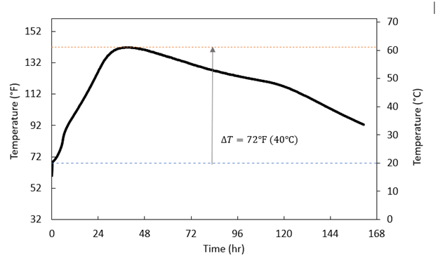 Mass Concrete Pour in Hot Weather | For Construction Pros