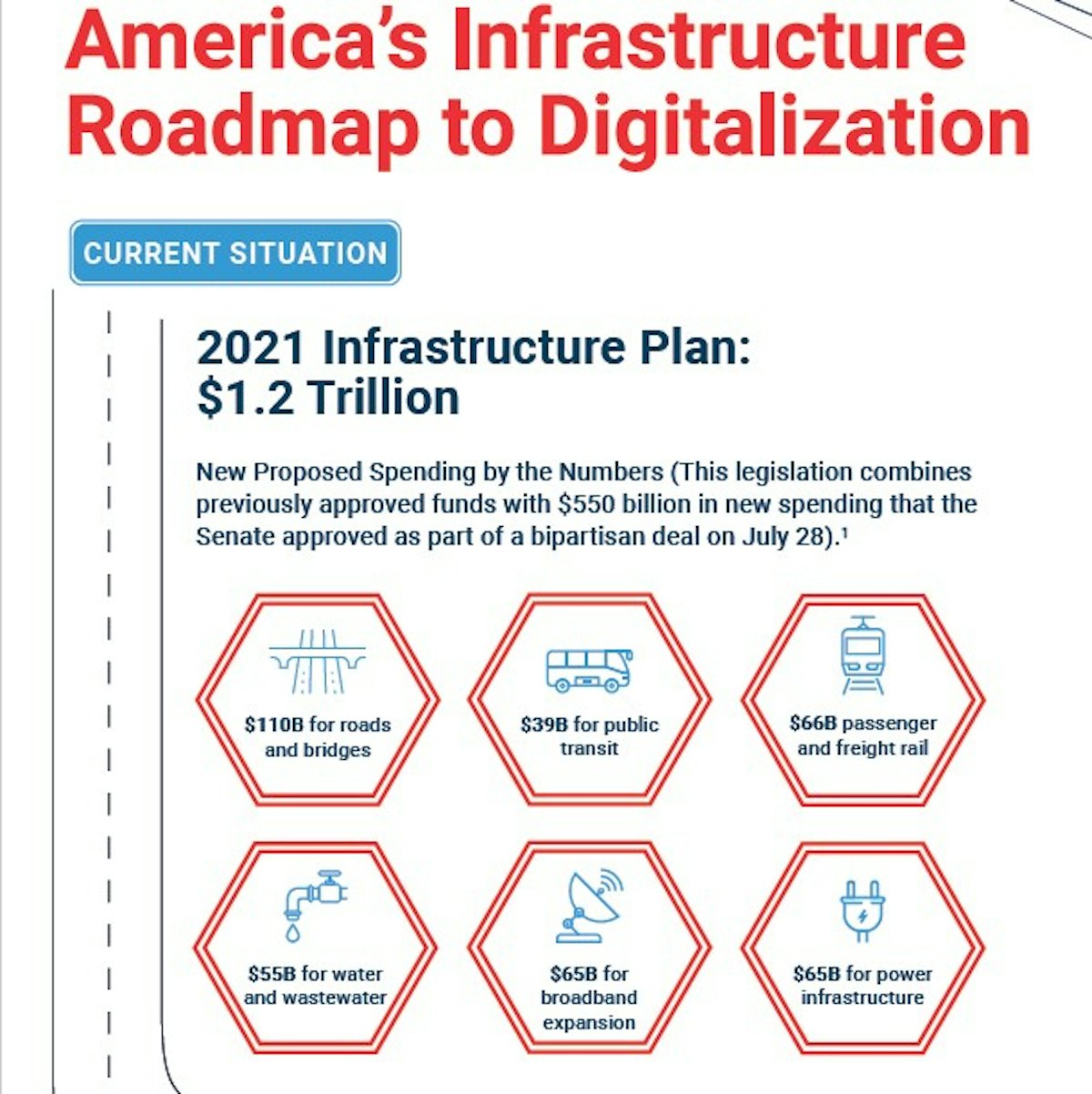 Download: America's Infrastructure Roadmap to Digitalization | For ...