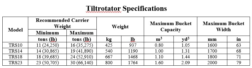 Caterpillar Tiltrotators (TRS) From: Caterpillar - Cat | For ...