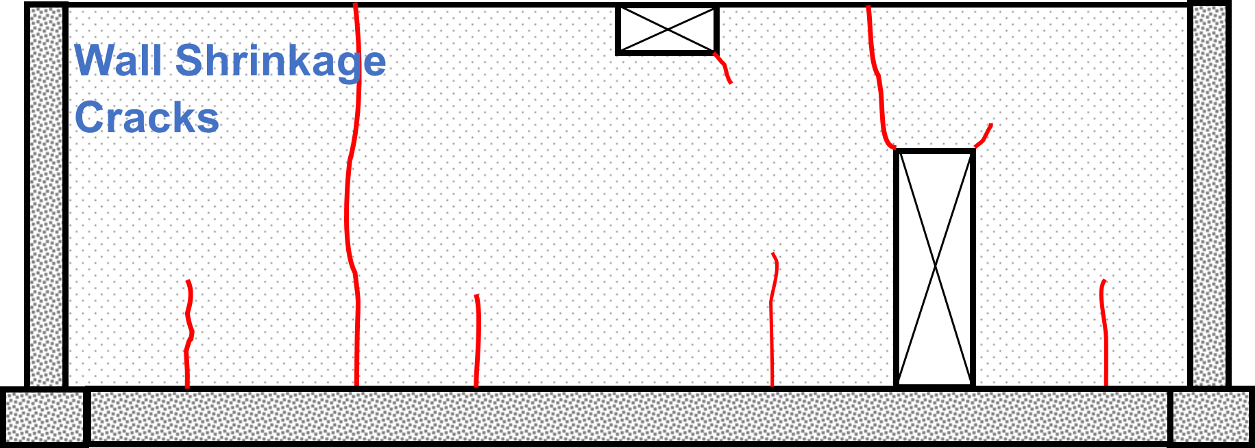 How To Control Concrete Wall Cracks | For Construction Pros