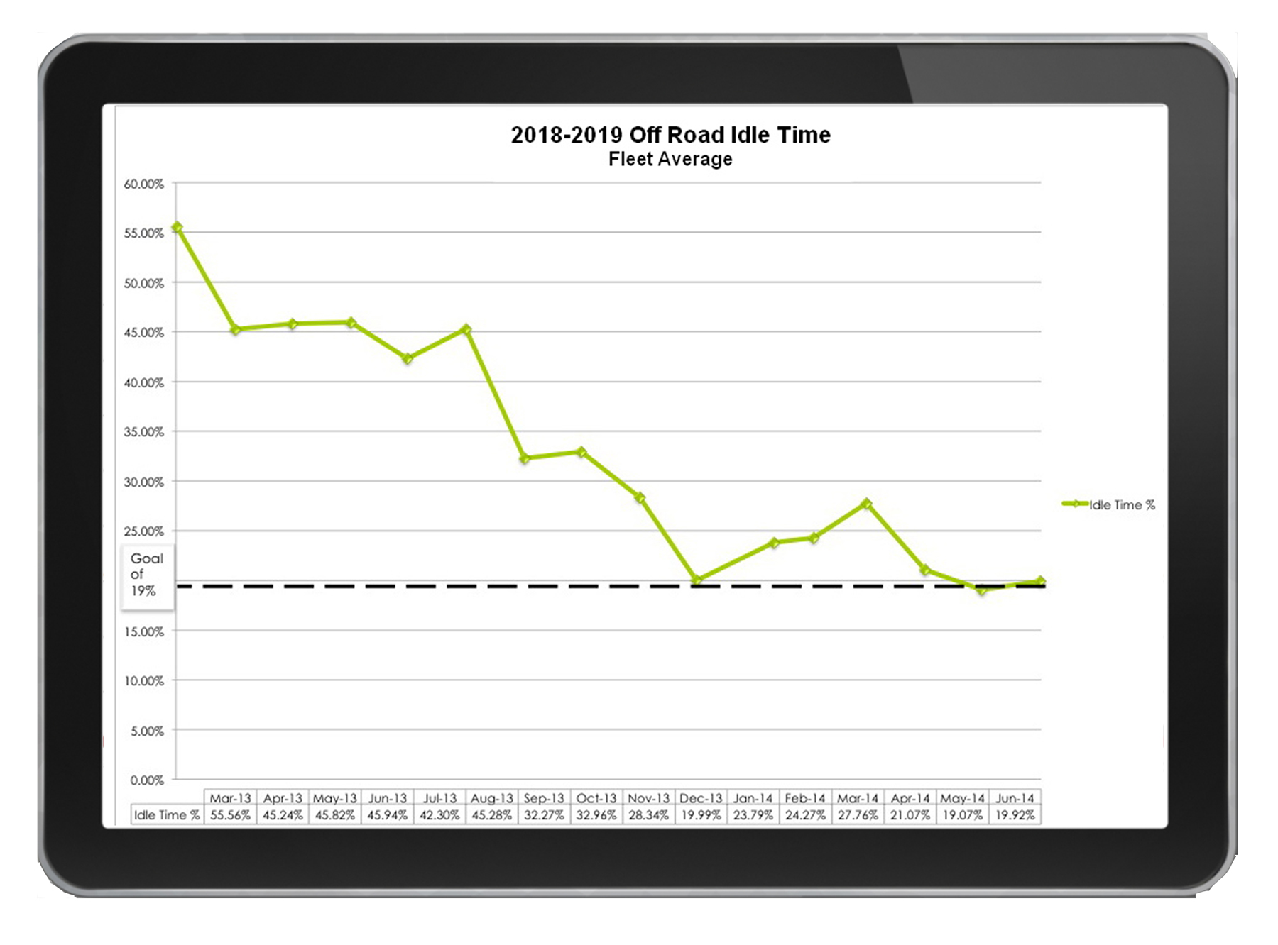 Earthwave FleetWatcher Construction Management Solution From ...