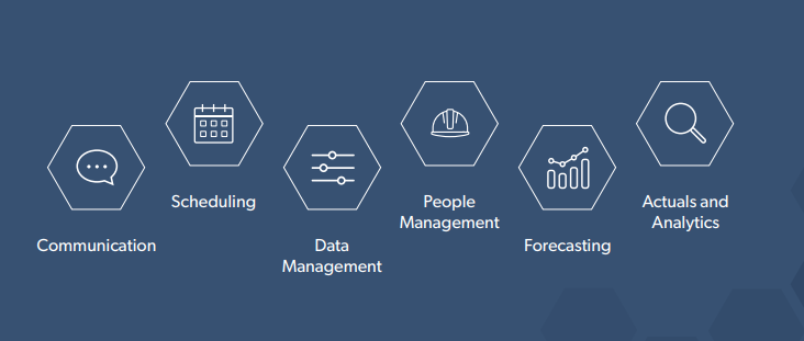 The 6 Pillars of Construction Workforce Management | For Construction Pros