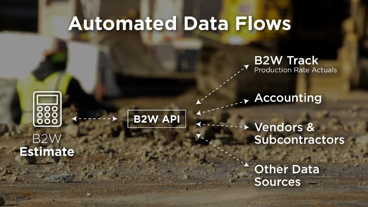 B2W Adds New APIs for Estimating | For Construction Pros