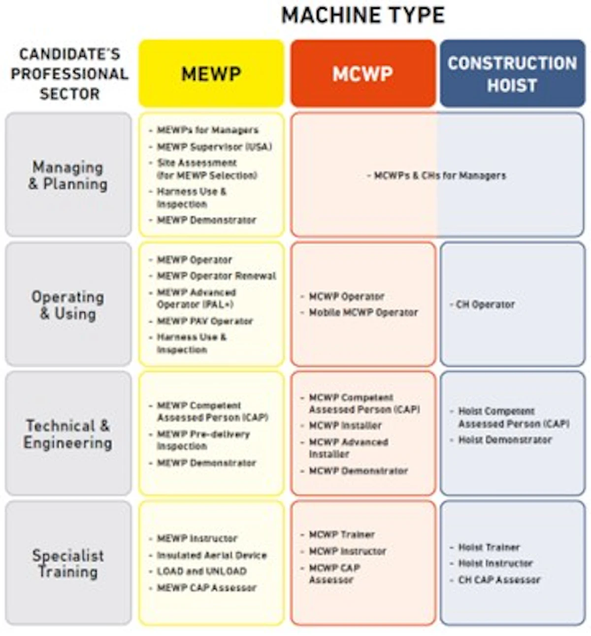IPAF Training: A Platform for Learning | For Construction Pros