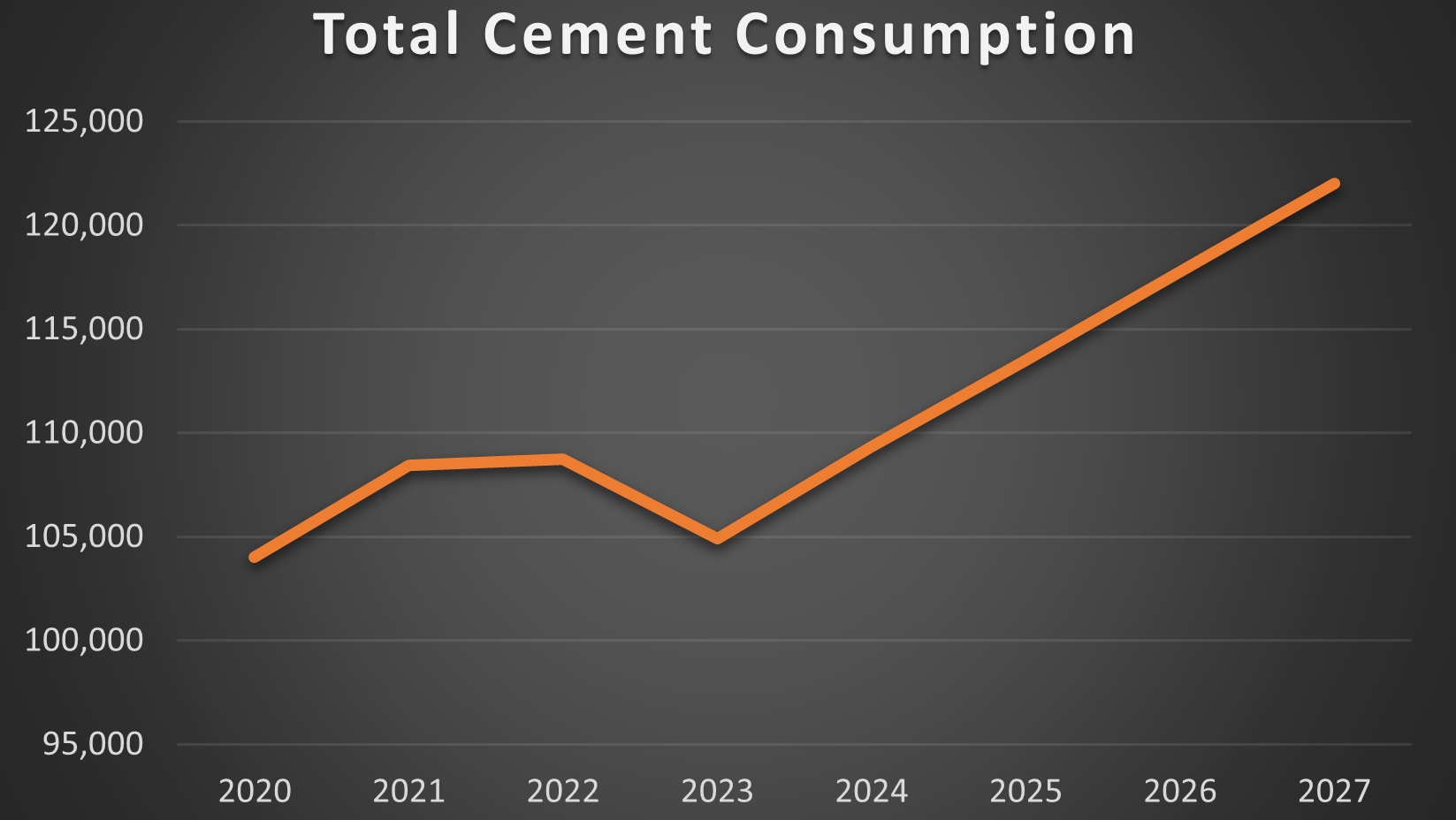 PCA Projects Decline of Cement Demand for 2023 | For Construction Pros