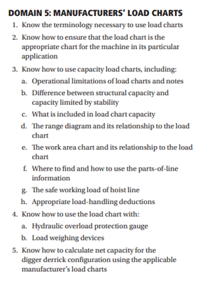 Load Chart Knowledge Central to Safe Digger Derrick Operations | For ...