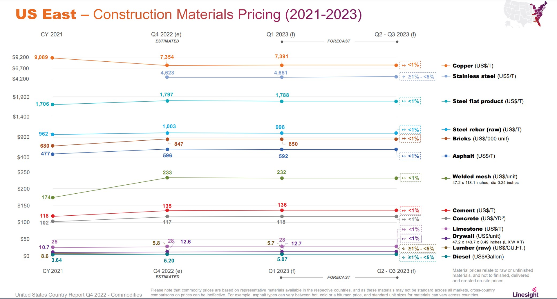 Construction Industry Report Predicts 2023 Materials Pricing | For ...
