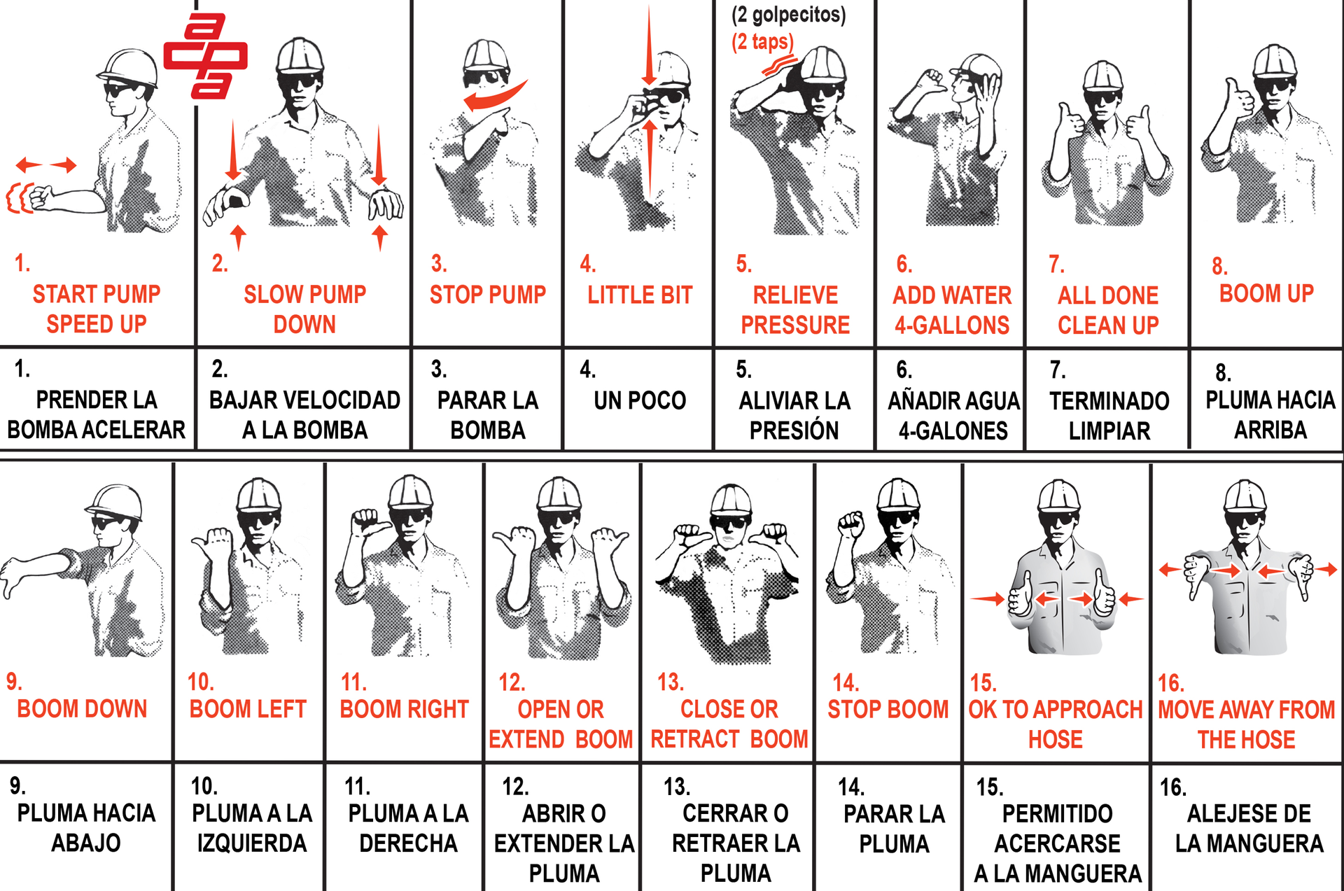 Hose-Whipping Concrete Contractor Construction Safety | For ...