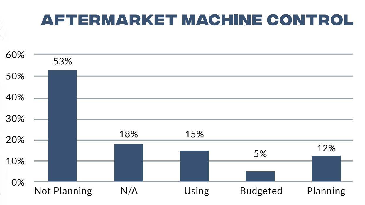 Construction Machine Control Trends | For Construction Pros
