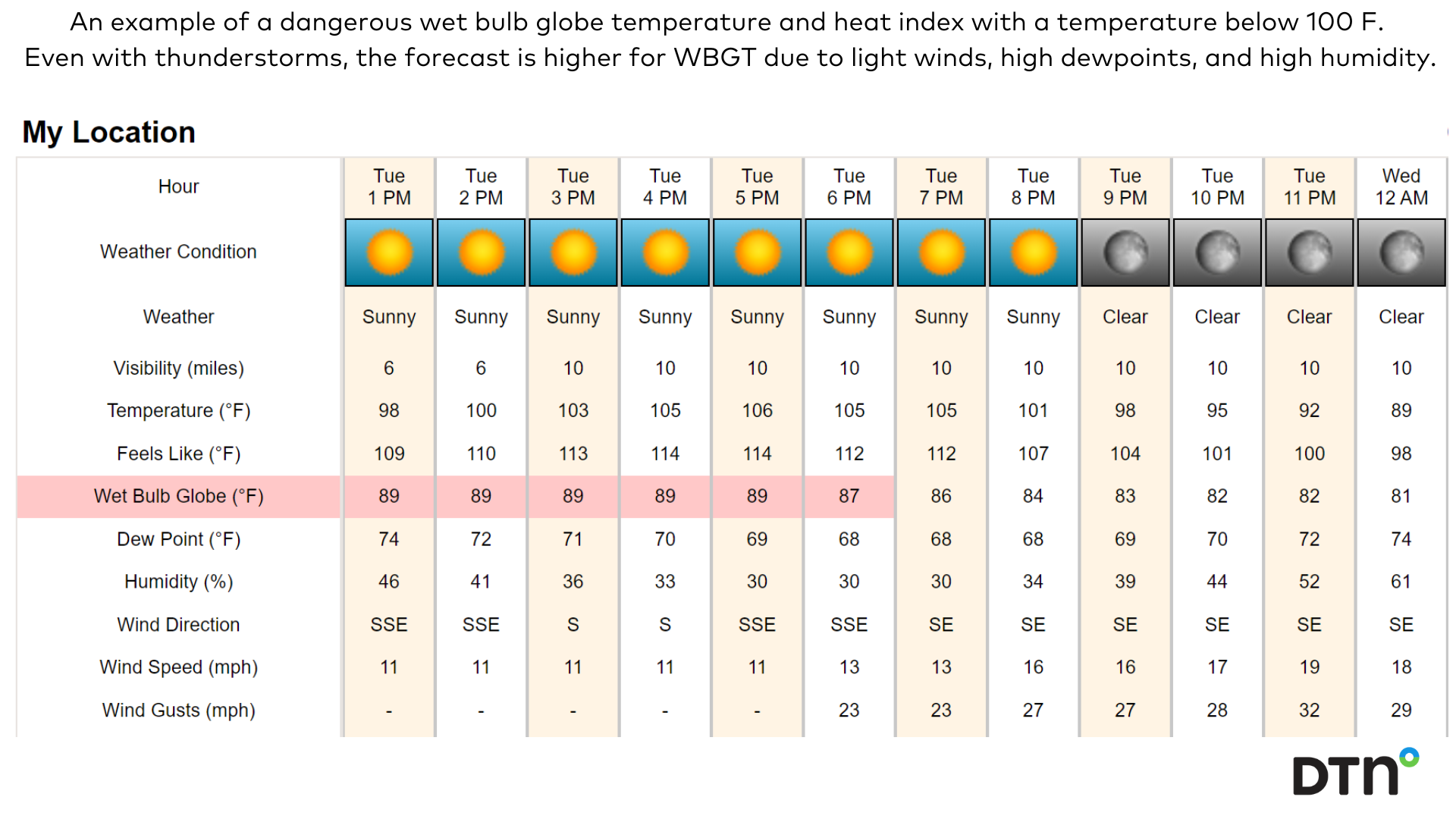 Planning for Extreme Heat Risks on the Jobsite | For Construction Pros