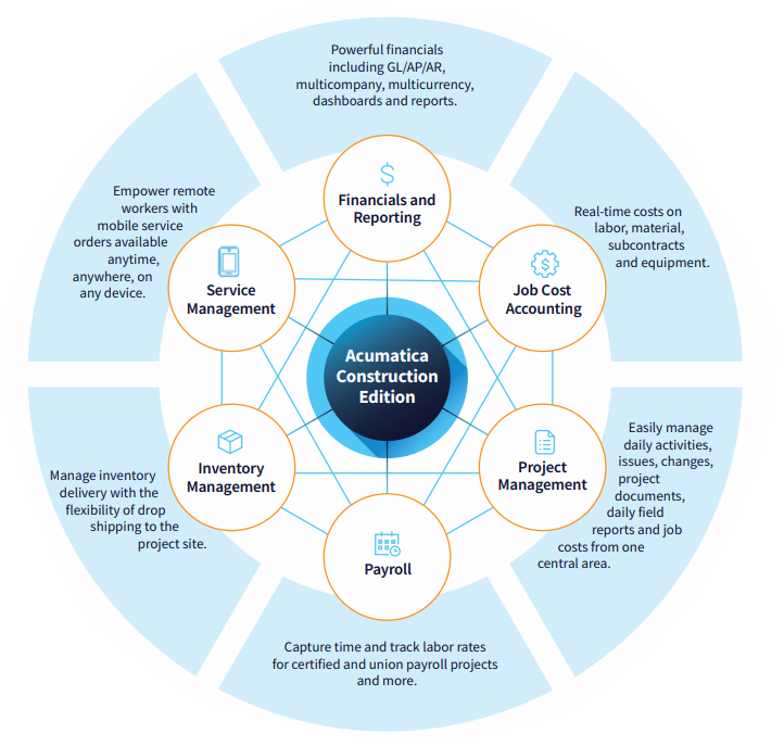 Acumatica Construction Edition From: Acumatica | For Construction Pros