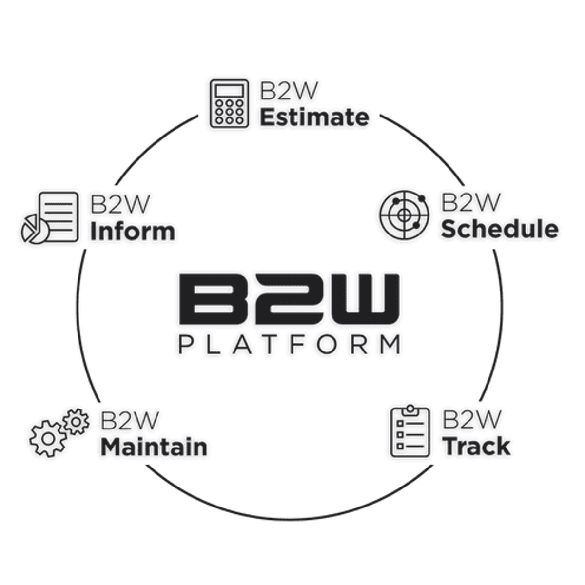 B2W Software to Display New Technology at World of Concrete | For Construction Pros