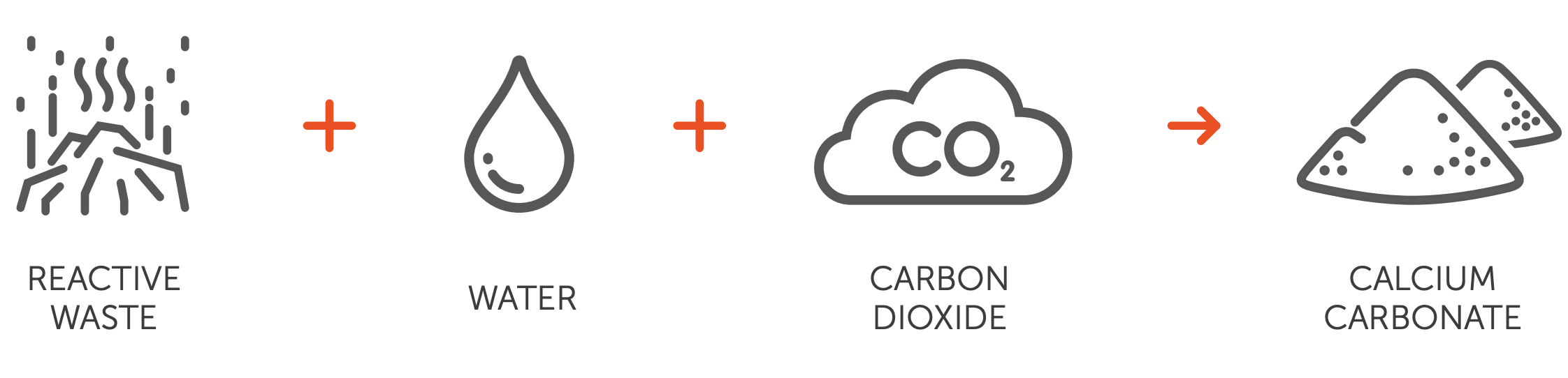 Groundbreaking Carbon Neutral Asphalt Material, Sustainability ...