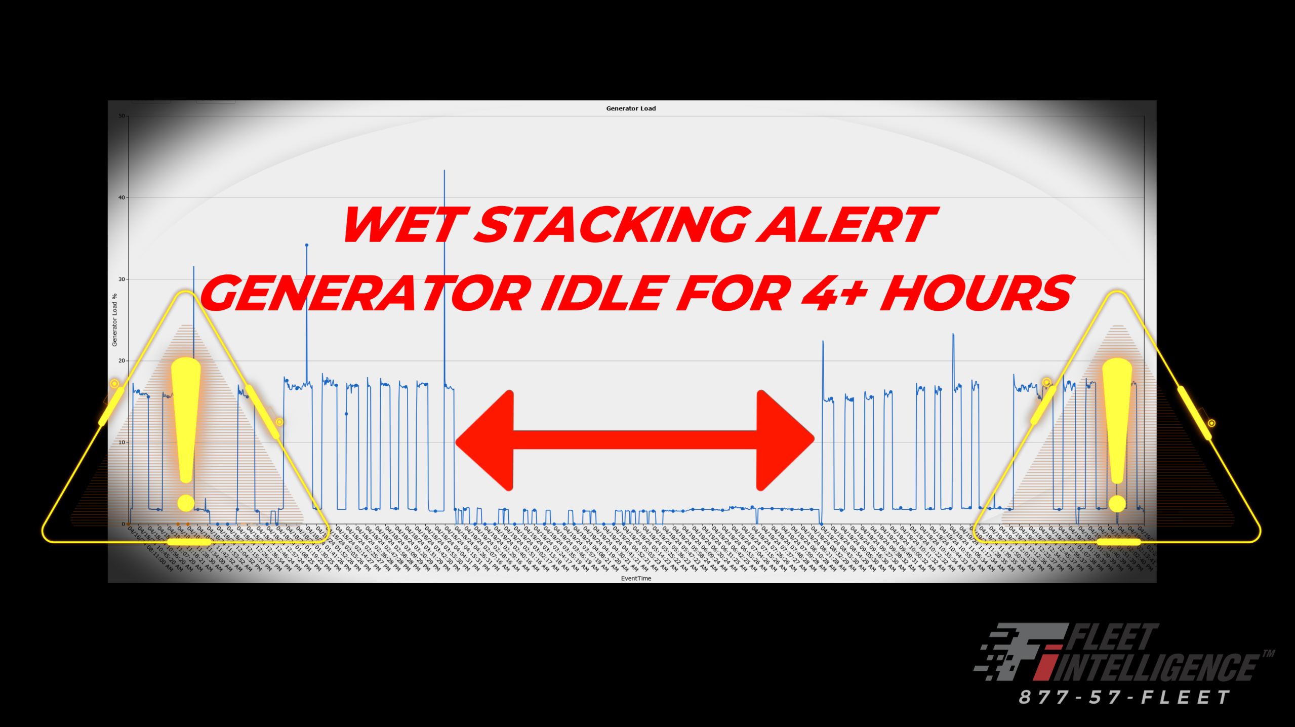 Fleet Intelligence Remote Generator Monitoring and Control From: Fleet ...