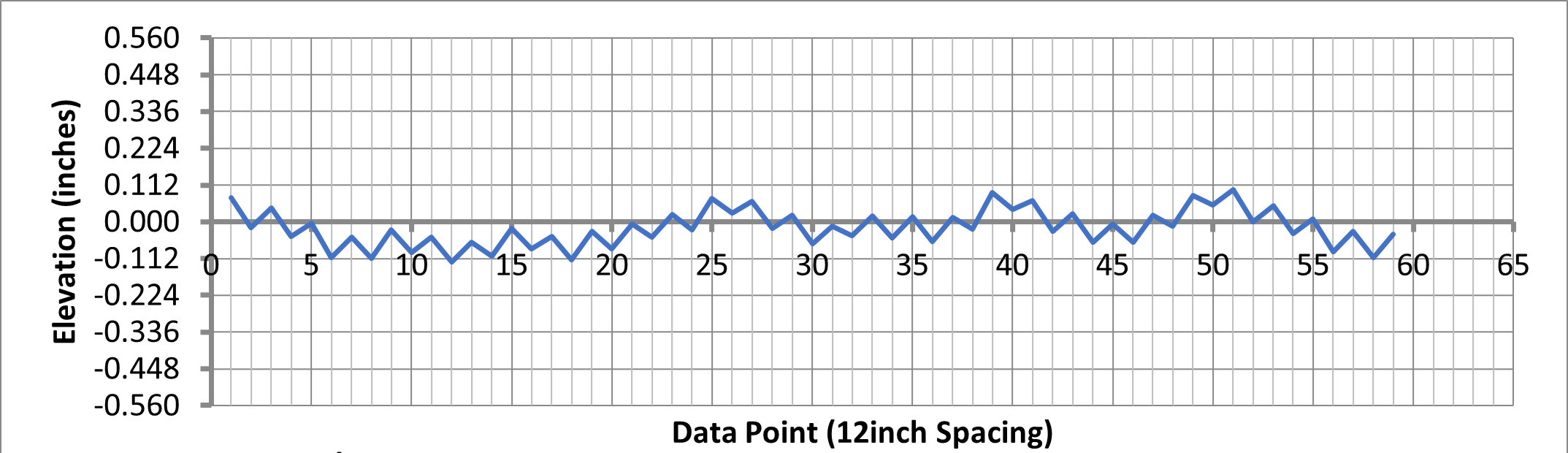 FF FL Testing Mistakes - Understanding Concrete Floor Profile Graphs ...