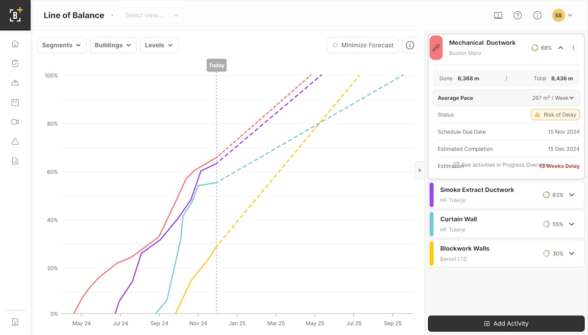Buildots Reveals Tool to Prevent Construction Workflow Bottlenecks ...