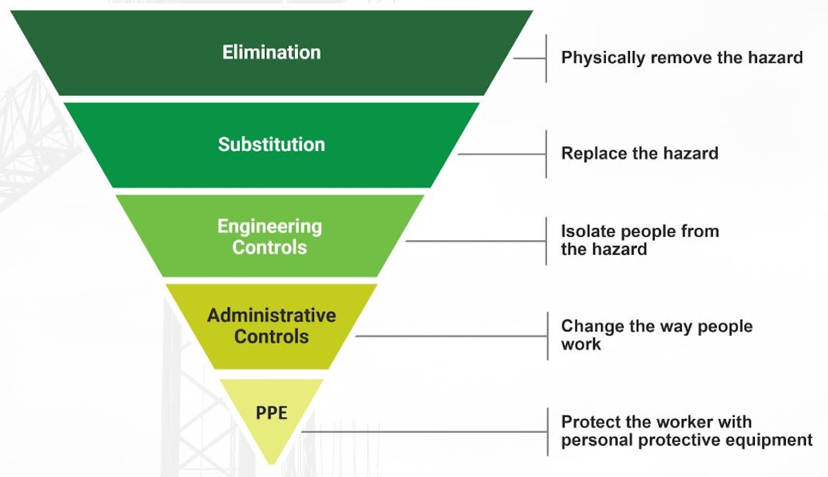 NCCCO and NSC Release New Online Safety Tool for the Crane Industry ...