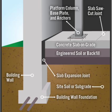 Understanding Concrete Slab Load Capacity | For Construction Pros