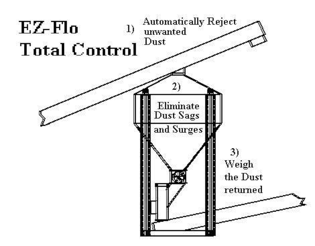 EZ-Flo Dust Control System From: Clarence Richard Services | For ...
