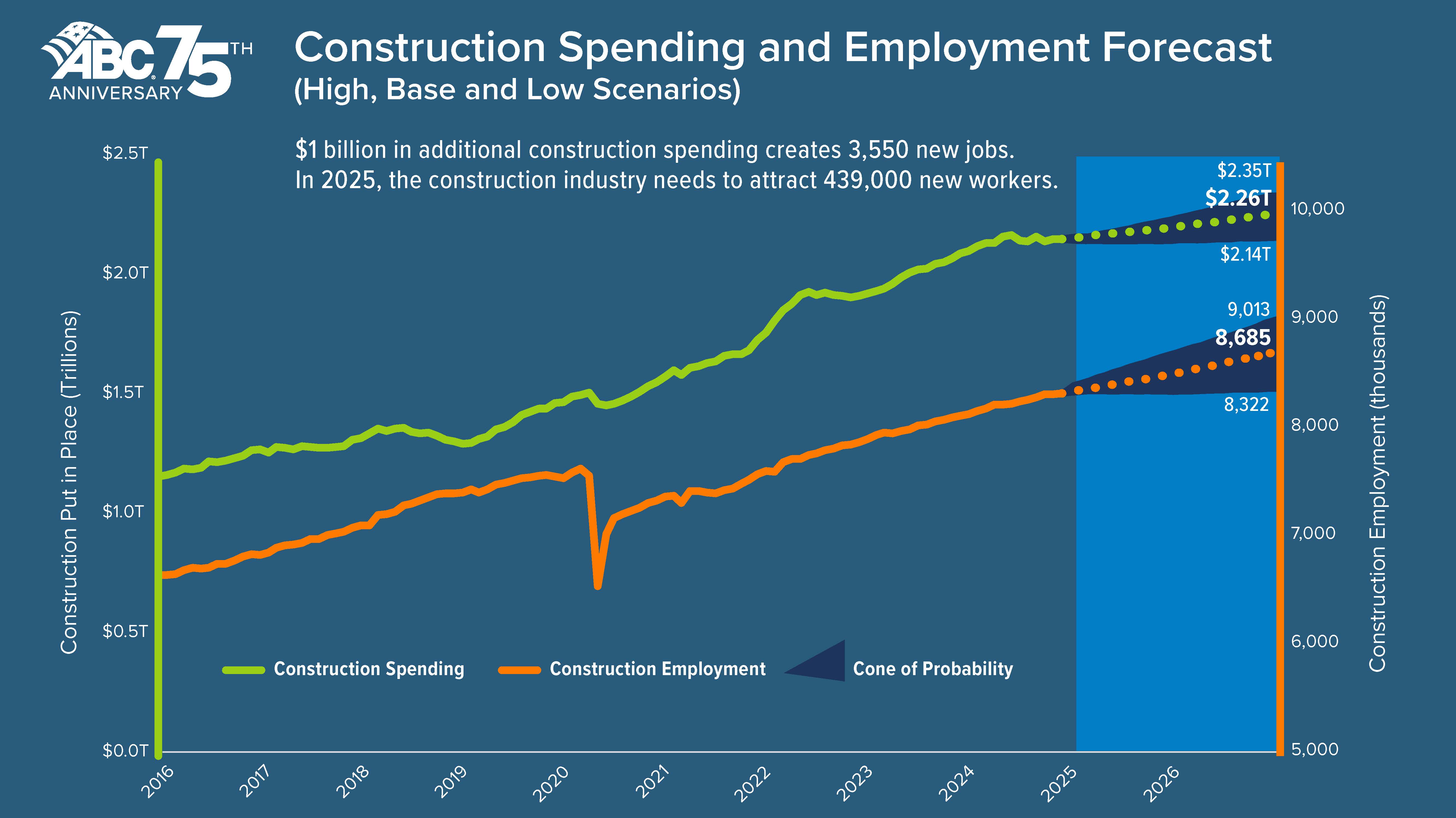 Labor Shortage Isn't What You Think It Is | For Construction Pros