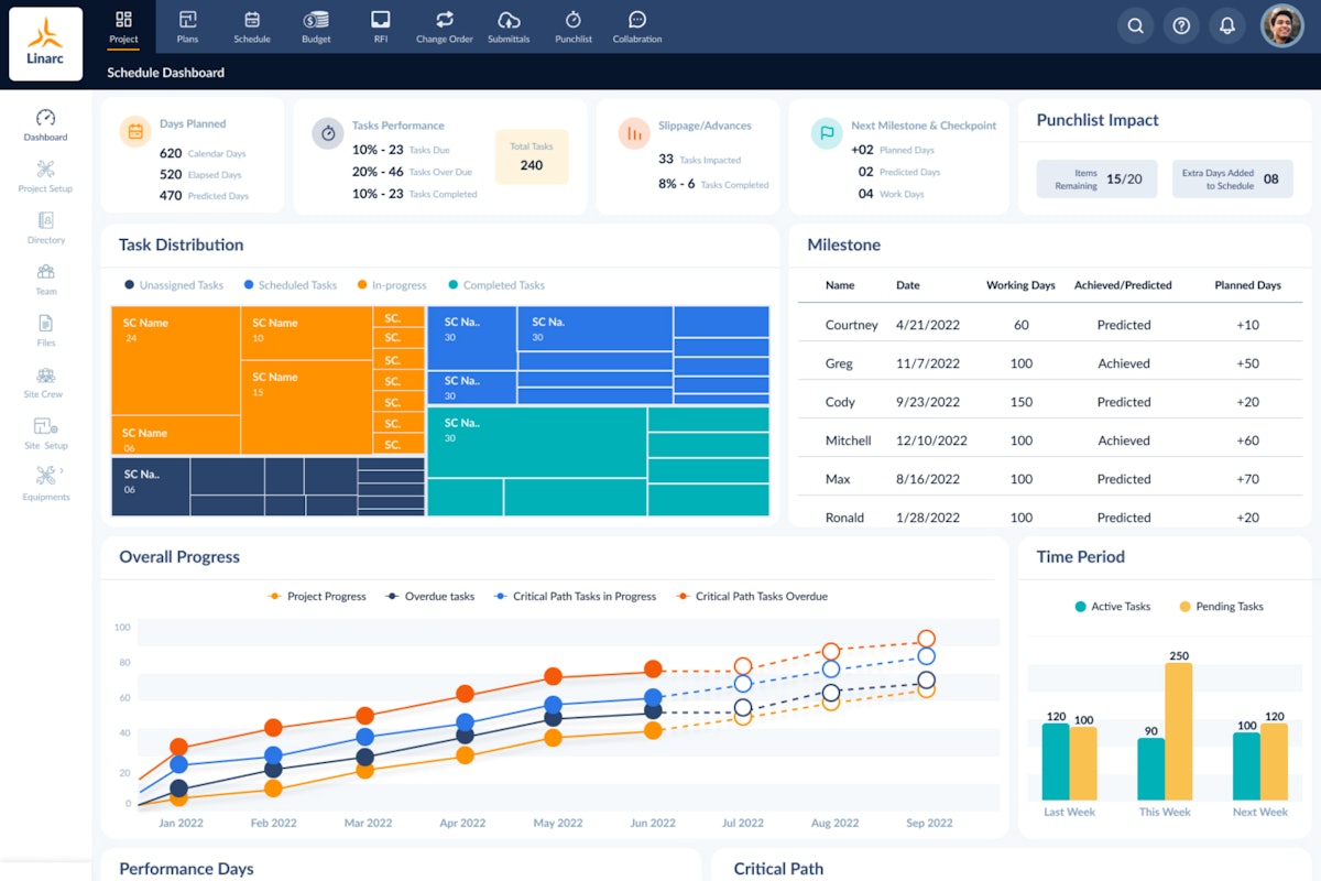 Linarc Offers Free 21-Day Trial and Lifetime Access to New Scheduling Software | For ...