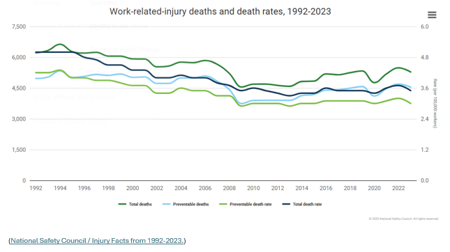 Why Serious Injury and Fatality Prevention Needs a New Strategy | For ...